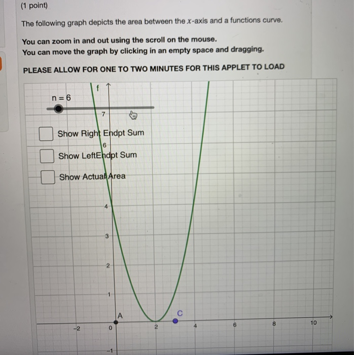 Solved (1 point) The following graph depicts the area | Chegg.com