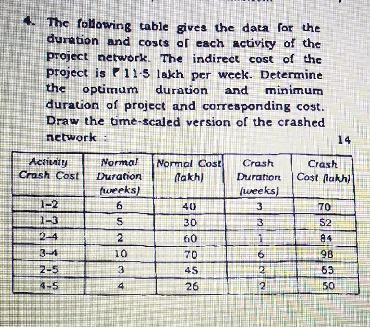 Solved 4. The following table gives the data for the | Chegg.com