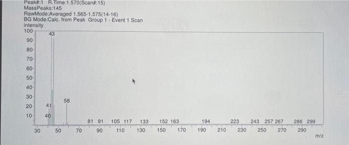 1. Data obtained to determine purity/number of | Chegg.com