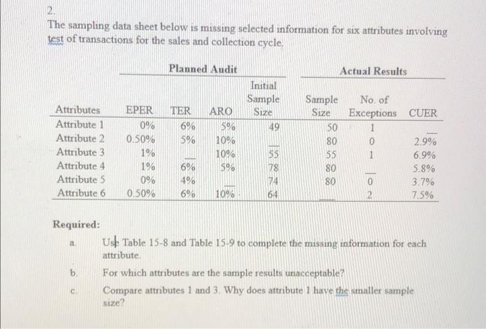Solved 2. The sampling data sheet below is missing selected | Chegg.com