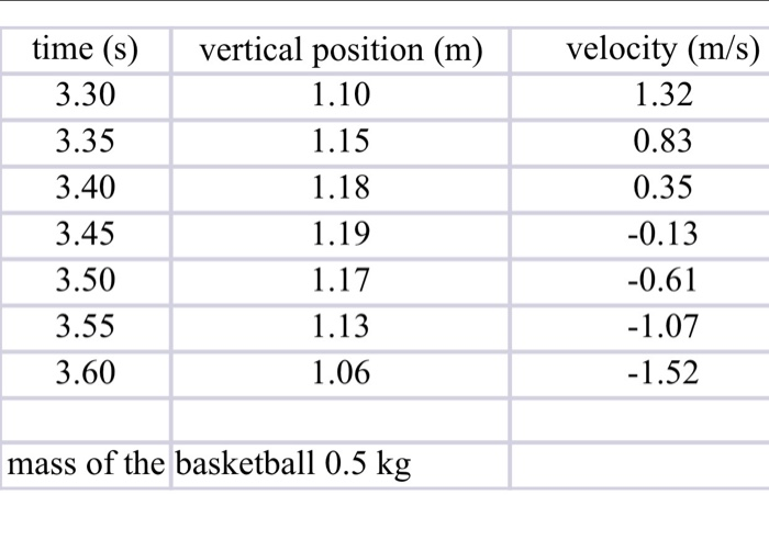 Solved Energy of a Tossed Ball In this experiment, we will | Chegg.com