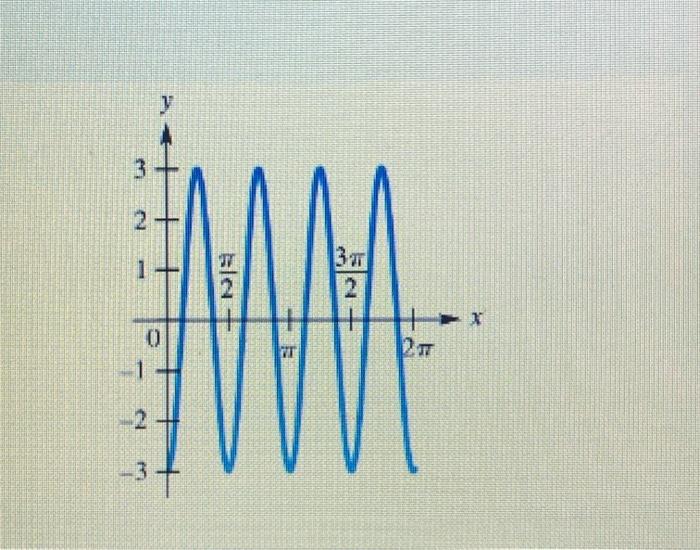 Solved Connecting Graphs With Equations Determine An
