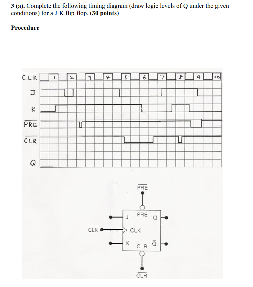 Solved 3 (a). ﻿Complete the following timing diagram (draw | Chegg.com