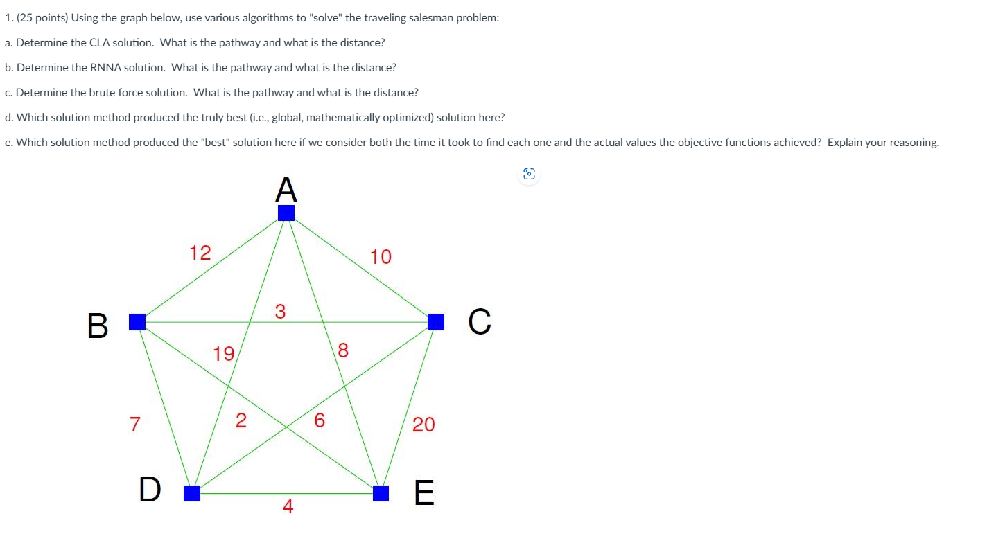 Solved (25 ﻿points) ﻿Using the graph below, use various | Chegg.com