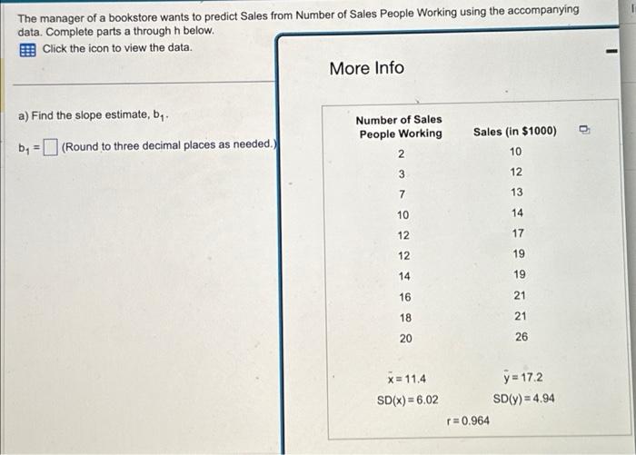 Solved The manager of a bookstore wants to predict Sales | Chegg.com