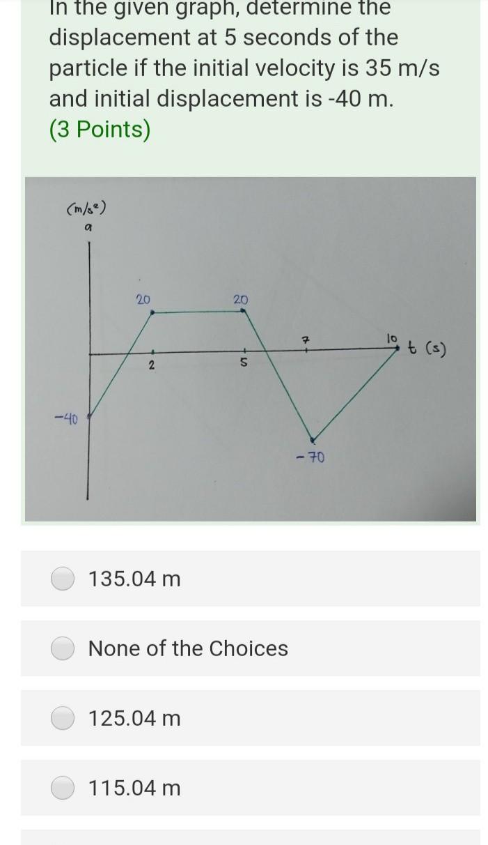 Solved In the given graph, determine the displacement at 5 | Chegg.com