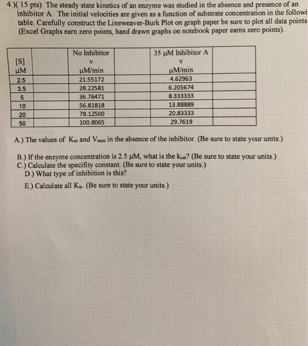 Solved 4.)(15 pts) The steady state kinetics of an enzyme | Chegg.com