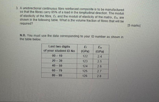 Solved 3. A unidirectional continuous fibre reinforced | Chegg.com