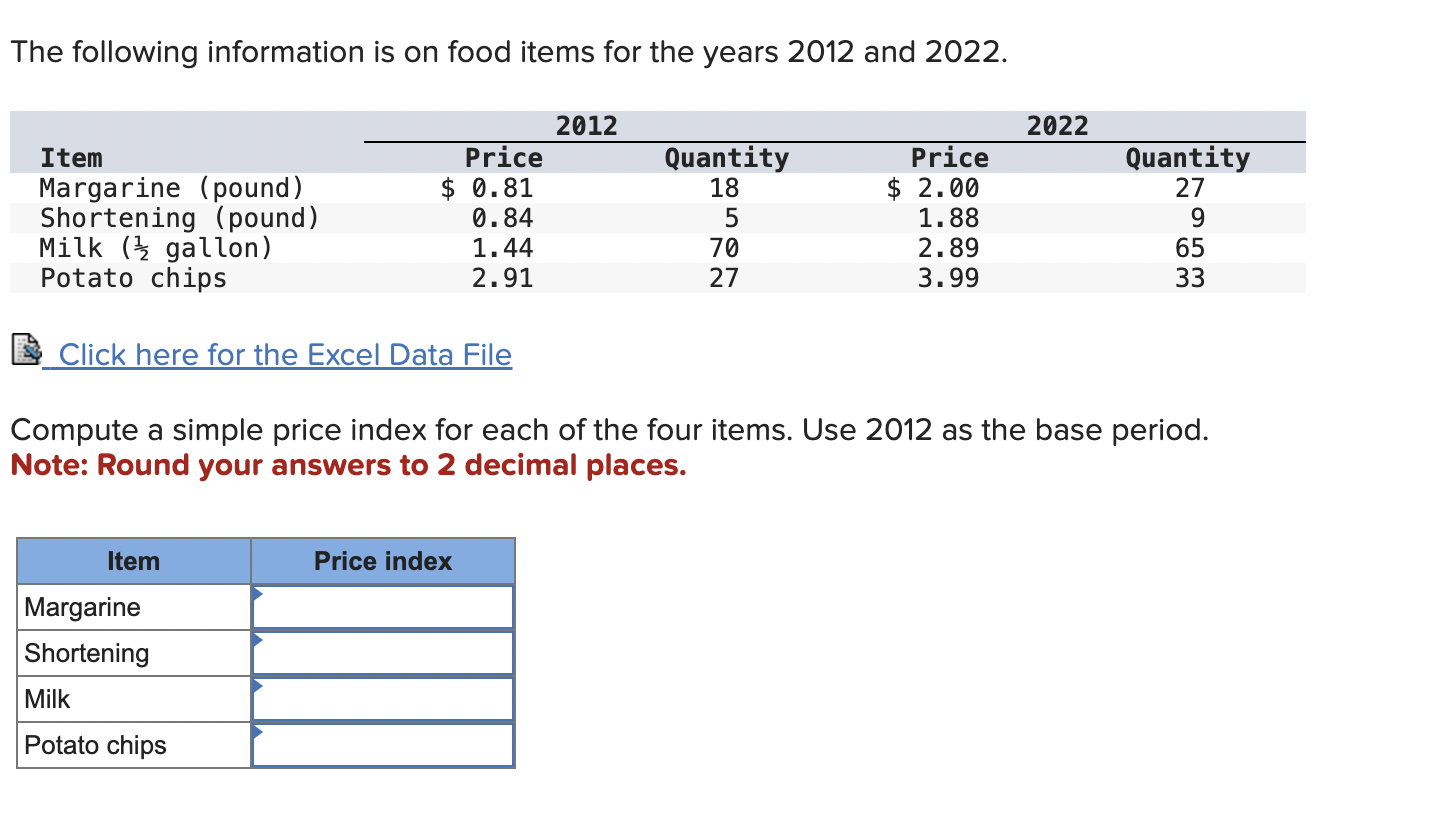 Solved The following information is on food items for the | Chegg.com