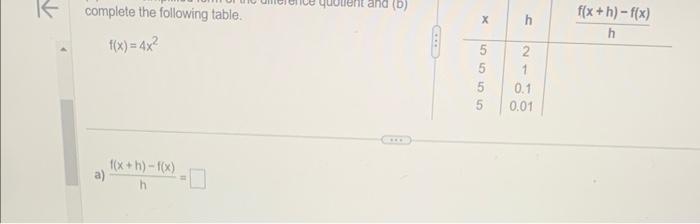 Solved complete the following table. f(x)=4x2 a) | Chegg.com