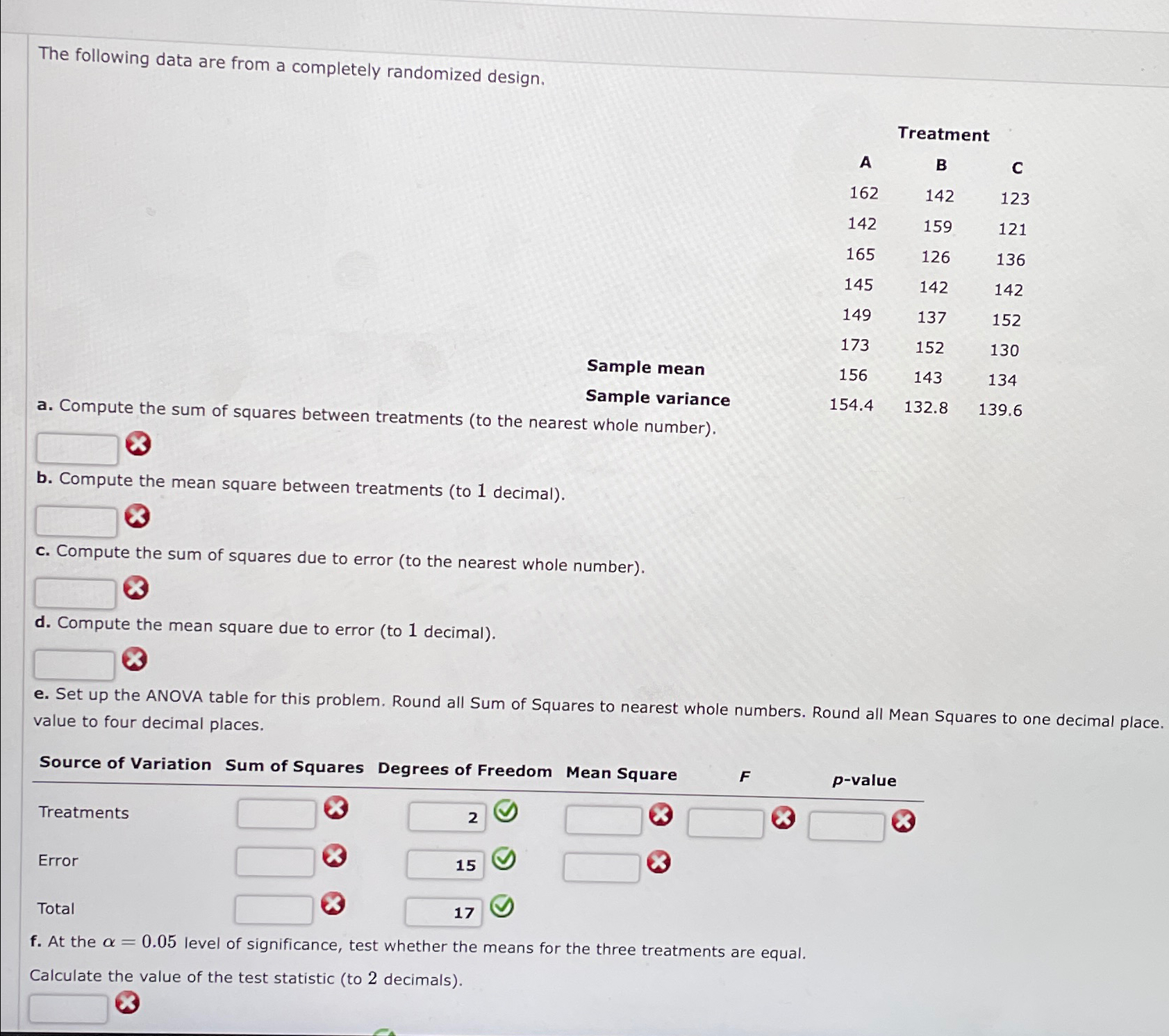 Solved The following data are from a completely randomized | Chegg.com