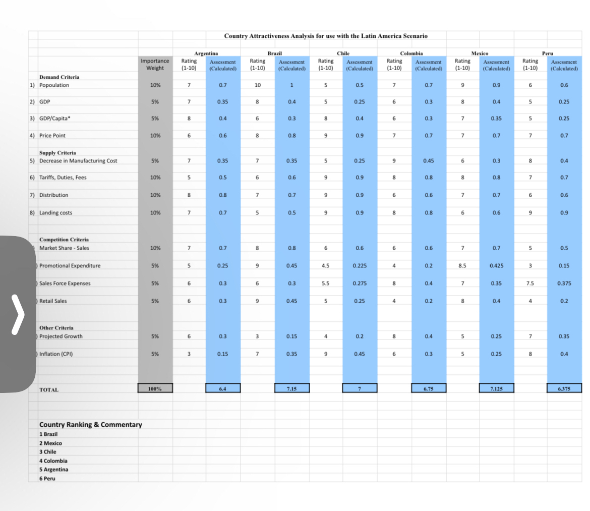 Solved With rankings provided for each criteria of each | Chegg.com