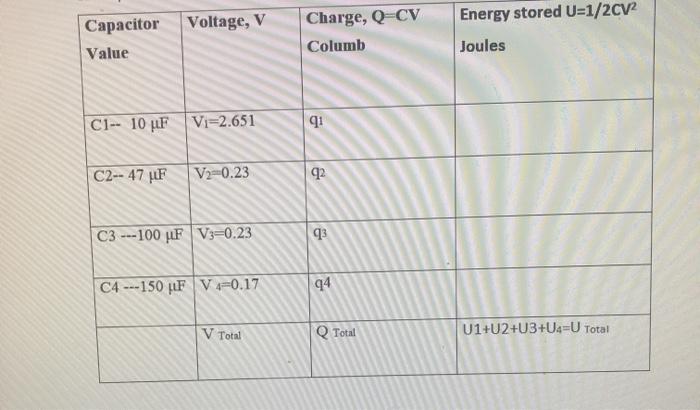 Solved Voltage, V Capacitor Value Charge, Q-CV Columb Energy | Chegg.com