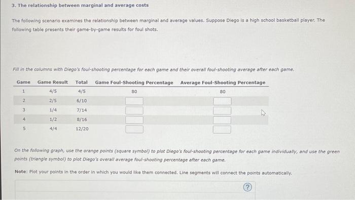 Solved 3. The relationship between marginal and average | Chegg.com