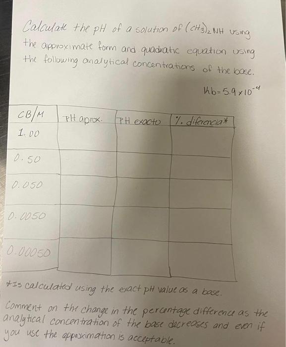 Solved Calculate the pH of a solution of (CH3)2NH using the | Chegg.com