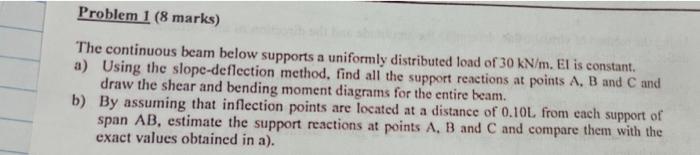 Solved Problem 1 (8 marks) The continuous beam below | Chegg.com