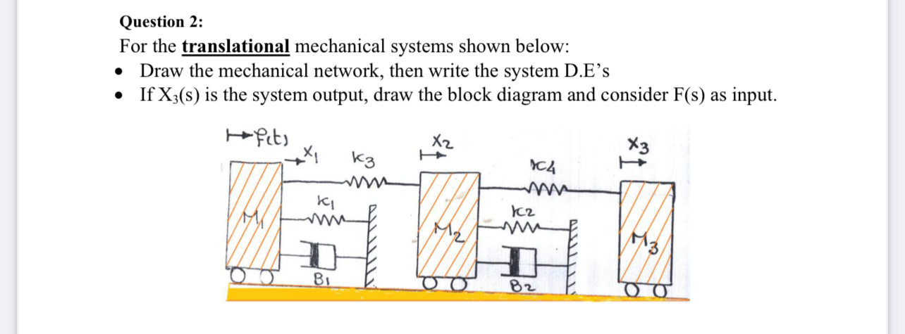 Solved Question 2:For the translational mechanical systems | Chegg.com