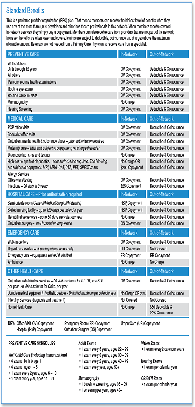 1. Given the many different insurance plans with which med... | Chegg.com