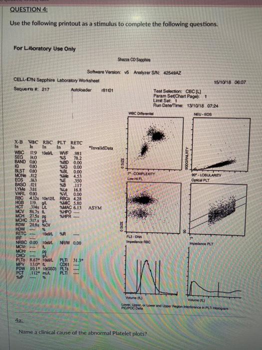 Solved QUESTION 4: Use the following printout as a stimulus | Chegg.com