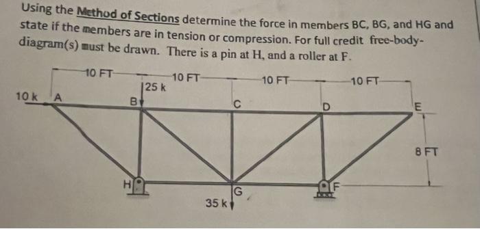 Solved Using the Mcthod of Sections determine the force in | Chegg.com