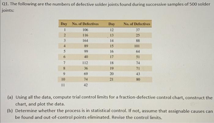 Solved Q1. The following are the numbers of defective solder | Chegg.com