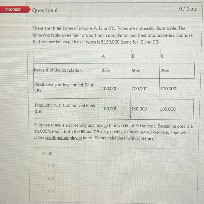 Solved There are three types of people: A, B, and C. Types | Chegg.com
