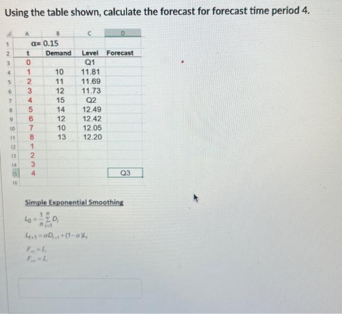 Solved Using the table shown, calculate the forecast for | Chegg.com