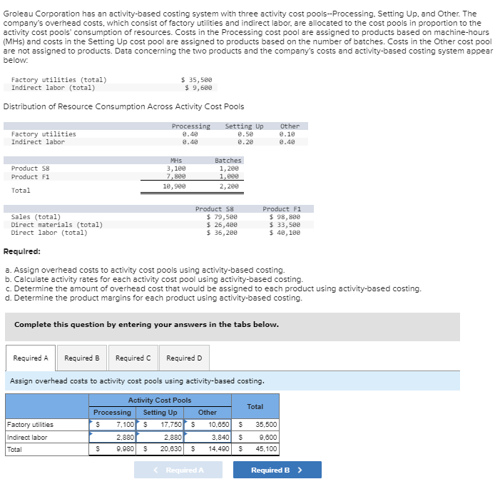 Solved Groleau Corporation has an activity-based costing | Chegg.com