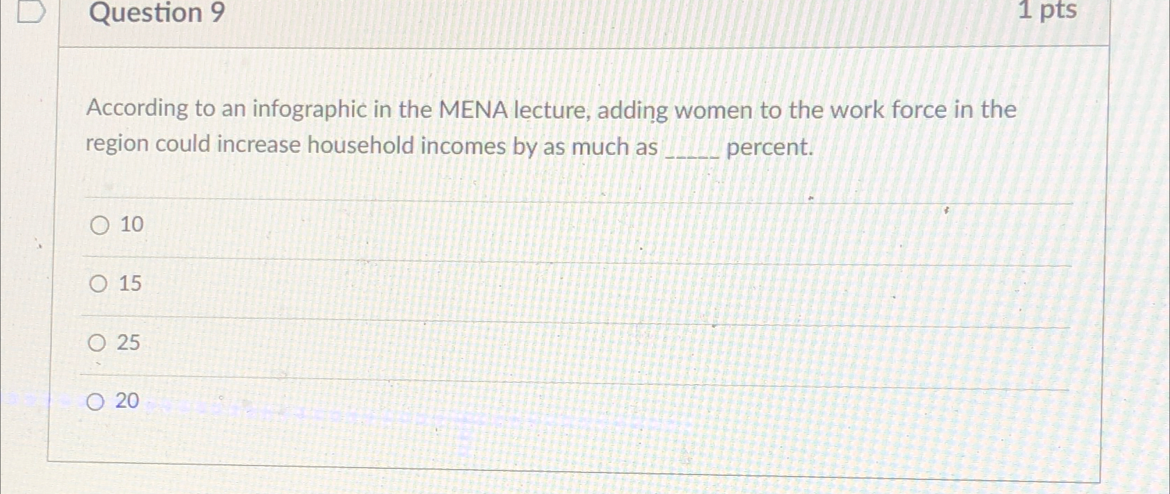 Solved Question 91 ﻿ptsAccording to an infographic in the | Chegg.com