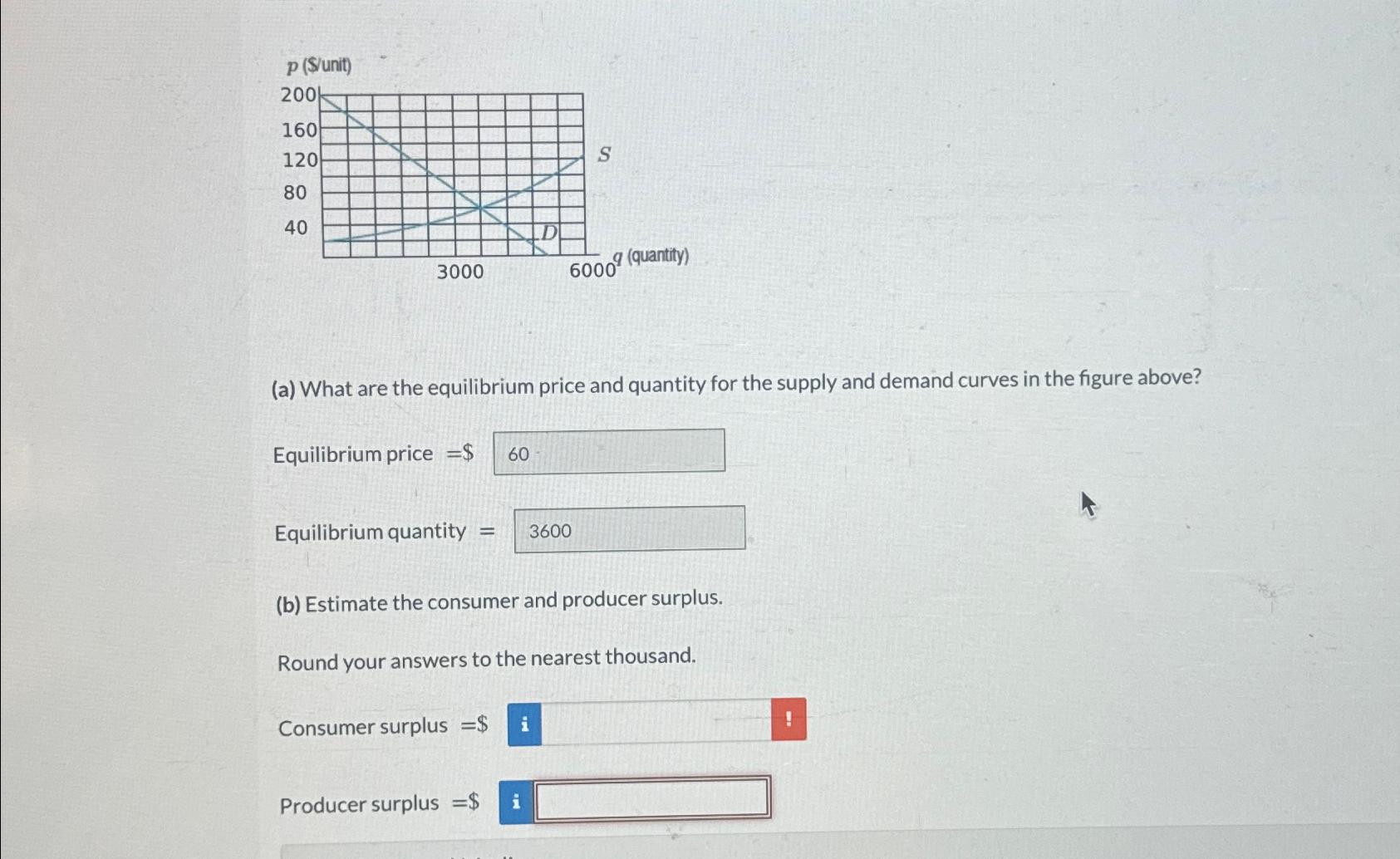 Solved (a) ﻿What are the equilibrium price and quantity for | Chegg.com