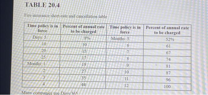Solved Calculate the short-rate premium and refund of the | Chegg.com