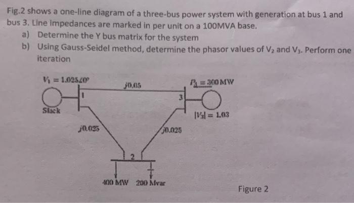 Solved Fig.2 shows a one-line diagram of a three-bus power | Chegg.com