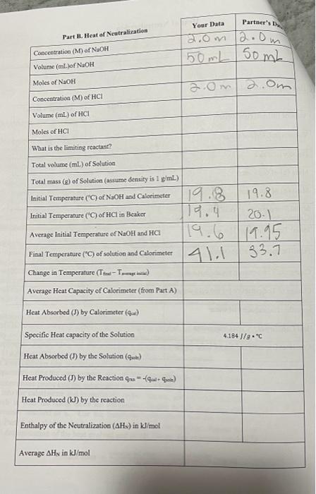 part A. Heat Capacity of CalorimeterHow would the | Chegg.com