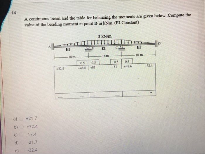 Solved 14 - A continuous beam and the table for balancing | Chegg.com