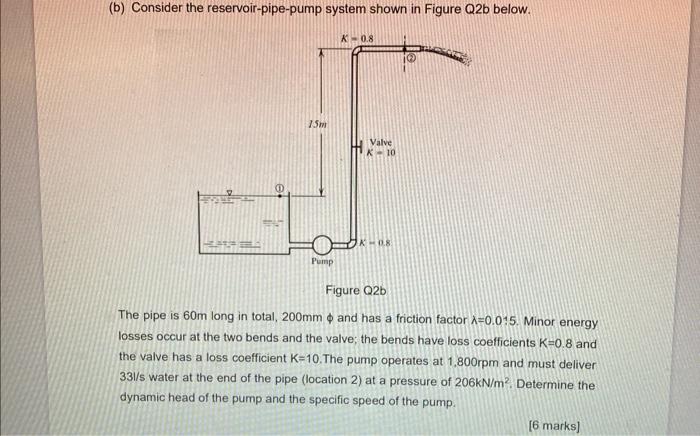 Solved (b) Consider the reservoir-pipe-pump system shown in | Chegg.com