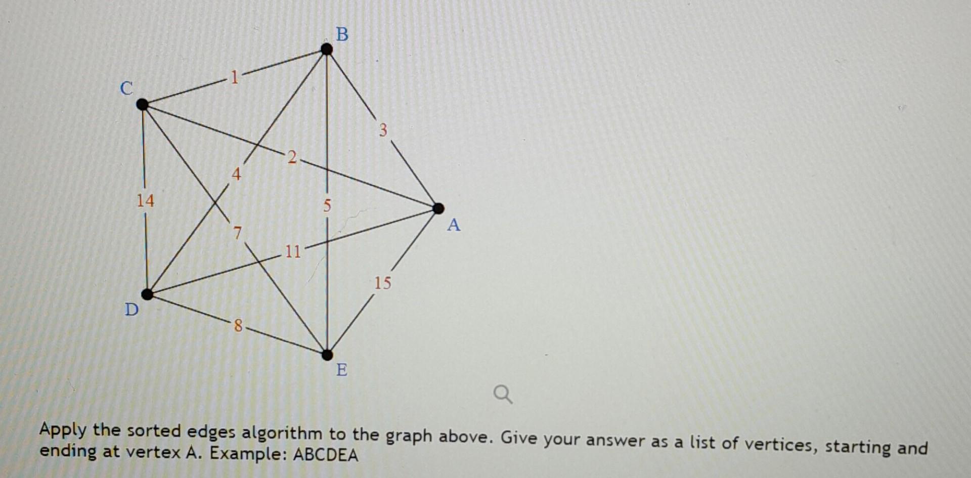 Solved Apply The Sorted Edges Algorithm To The Graph Above