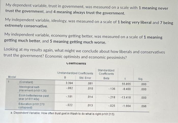 Solved Model Summary Adjusted R Std. Error of Model R R | Chegg.com