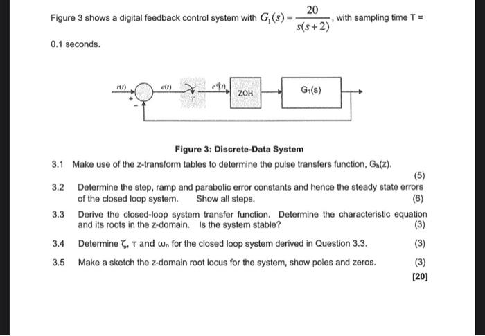 Solved Figure 3 shows a digital feedback control system with | Chegg.com