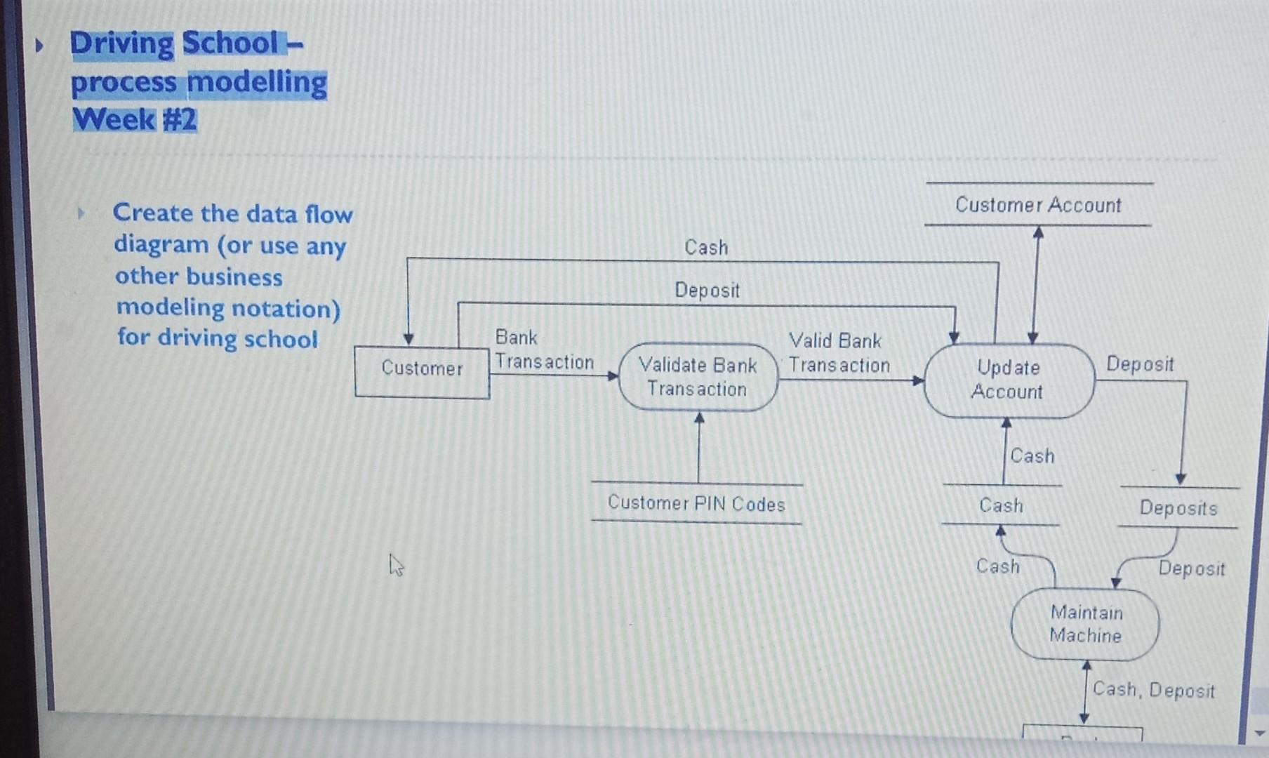 Solved Driving Schoolprocess modelling Week 2 | Chegg.com