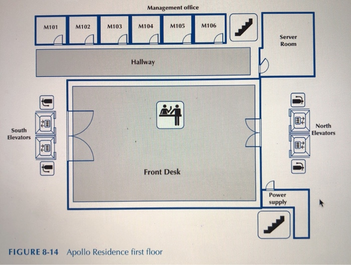 Apollo Residence Network Design Apollo is a luxury | Chegg.com