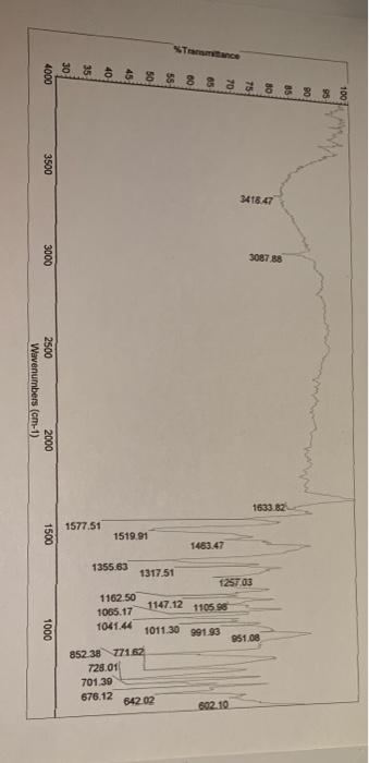 Solved interpret the ir and ms spectrum to identify the | Chegg.com