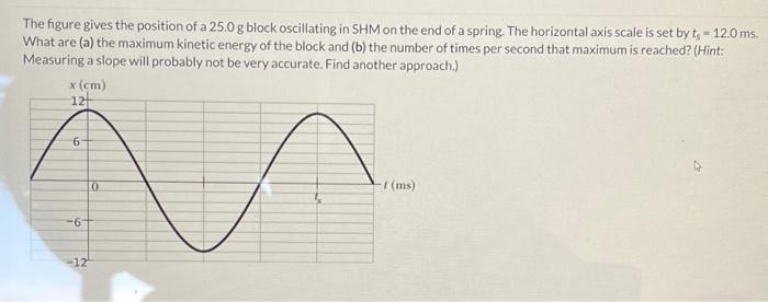 Solved The figure gives the position of a 25.0 g block | Chegg.com