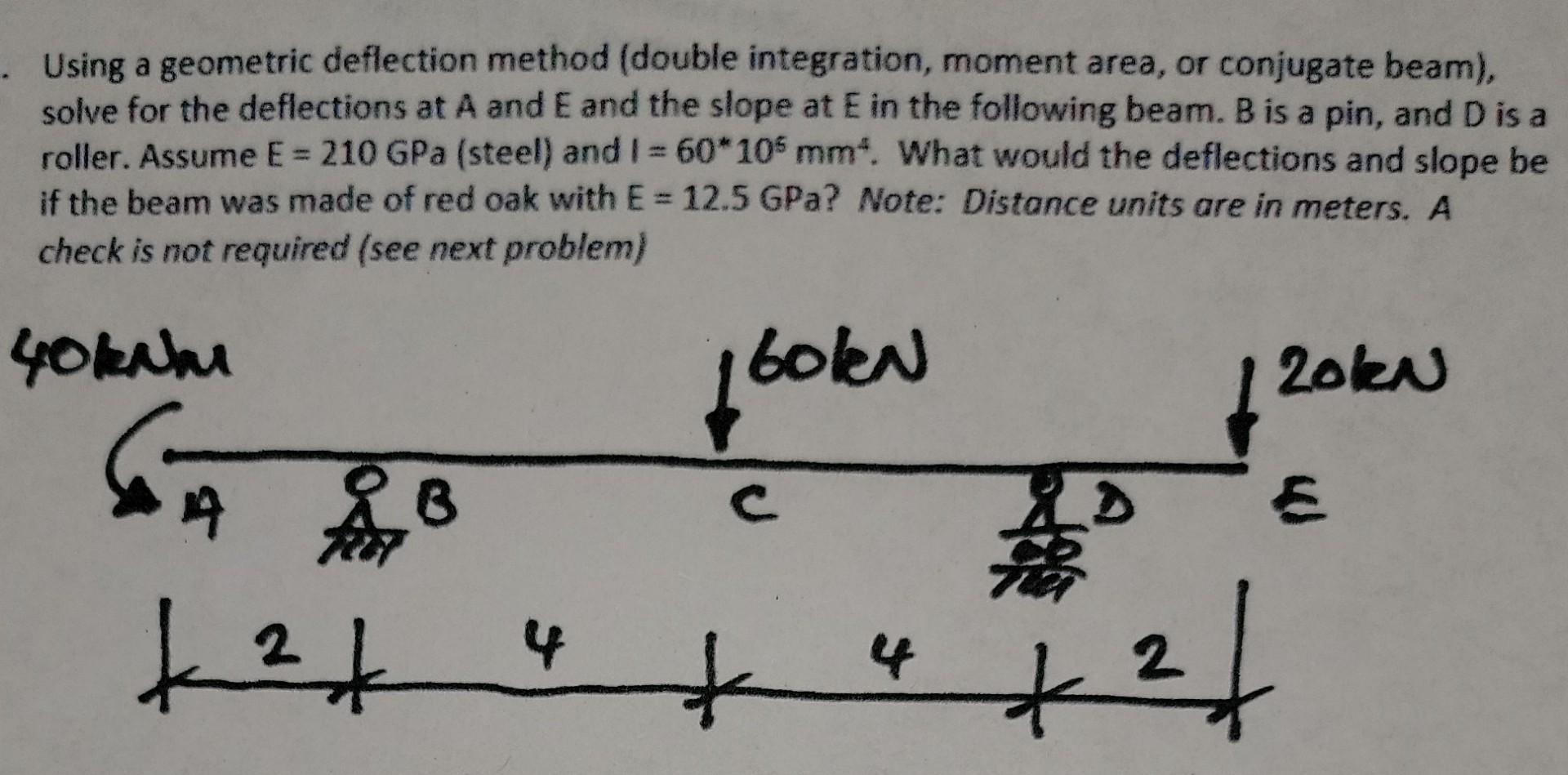 Solved Using A Geometric Deflection Method Double