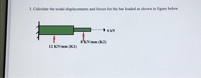 Solved 3. Calculate the nodal displacements and forces for | Chegg.com