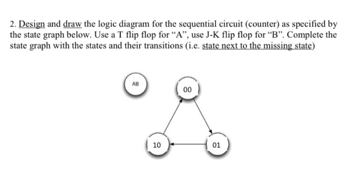 Solved 2. Design and draw the logic diagram for the | Chegg.com