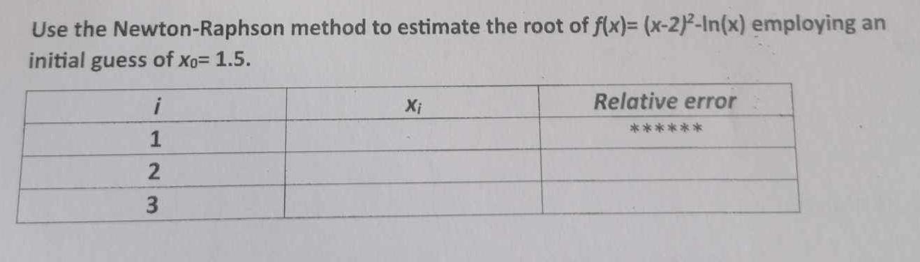 Solved Use the Newton-Raphson method to estimate the root of | Chegg.com