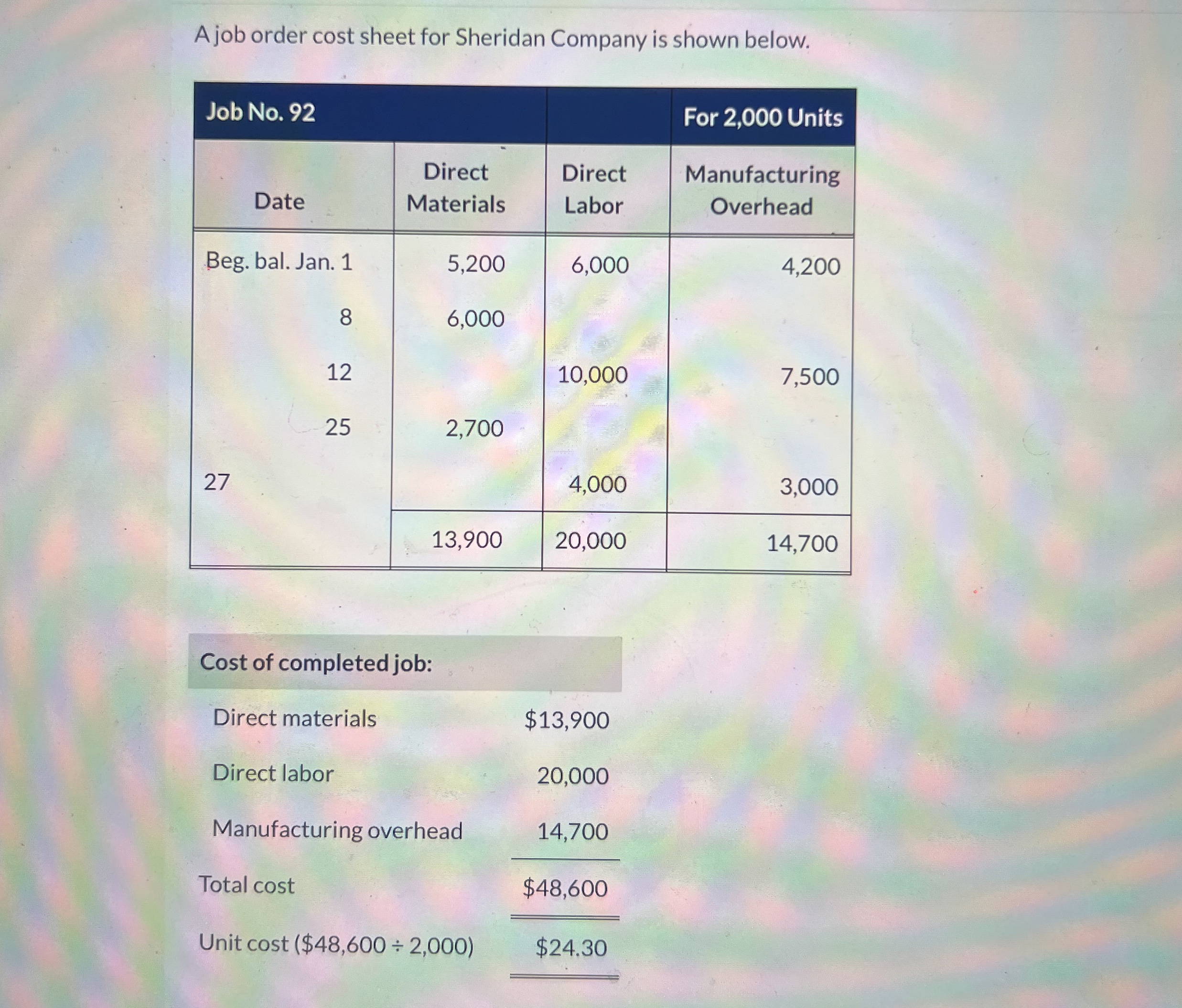 Solved A job order cost sheet for Sheridan Company is shown | Chegg.com