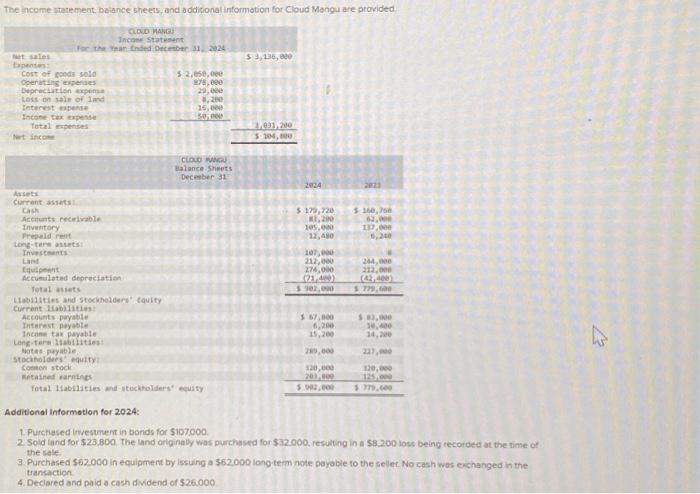 Solved The income starement, baiance sheets, and addisional | Chegg.com