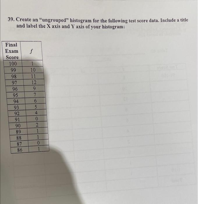 Solved 39. Create an "ungrouped" histogram for the following | Chegg.com