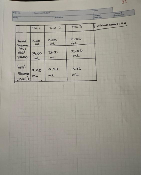 Solved PART 2: DETERMINING THE ACCUARATE MOLARTIY OF AN | Chegg.com